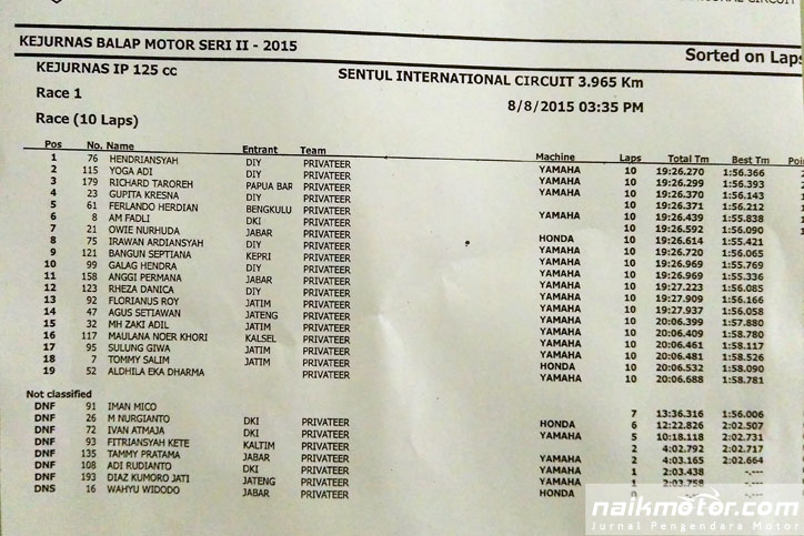 Hendriansyah Jawara Kejurnas Balap Motor Indoprix IP125 Race 1