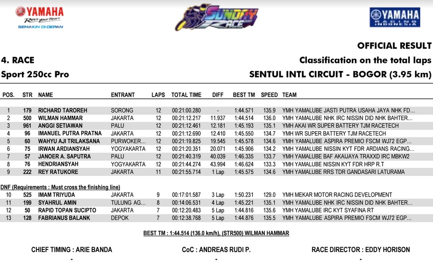 Gasak Podium 1 YSR 250 Pro, Richard Taroreh Bikin Gap Hampir 12 Detik