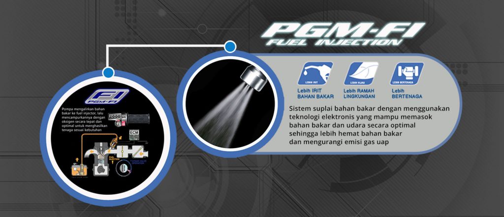 Honda PGM-Fi, Sistem Injeksi Bahan Bakar yang Bikin Irit