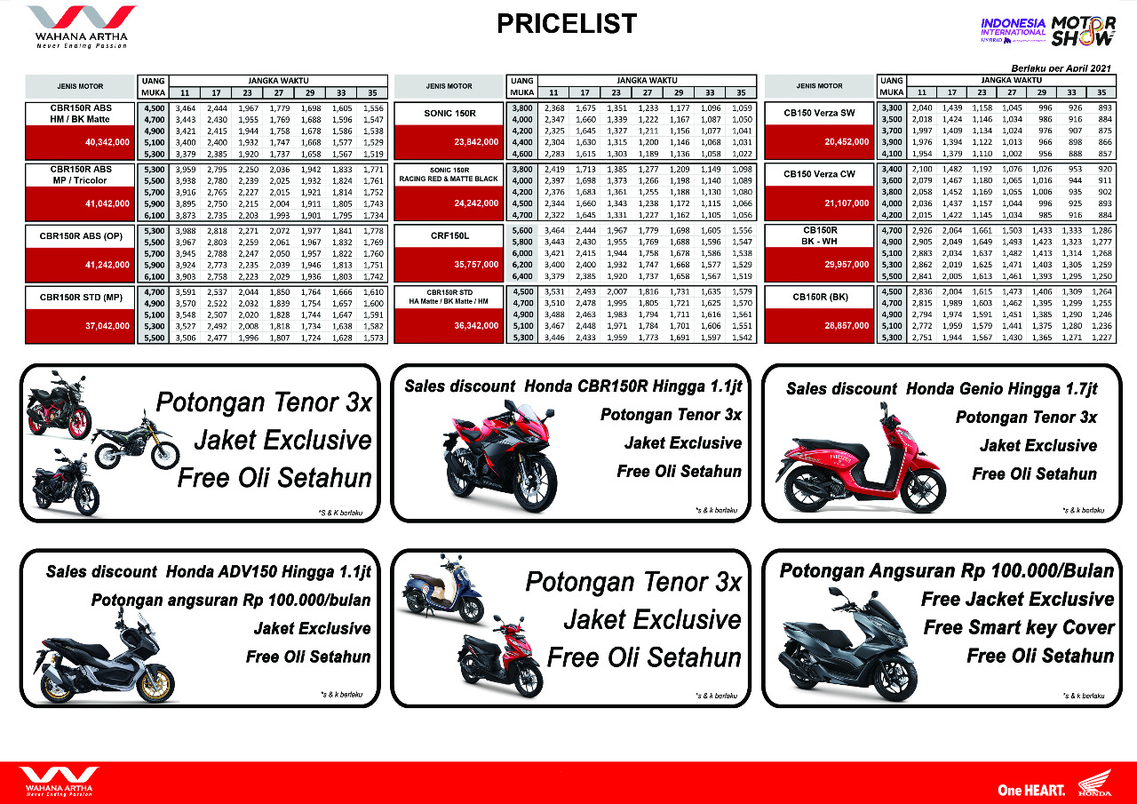 Intip Daftar Harga Motor Honda di IIMS dan Bonusnya dari Diler Wahana Intip Daftar Harga Motor Honda di IIMS dan Bonusnya dari Diler Wahana